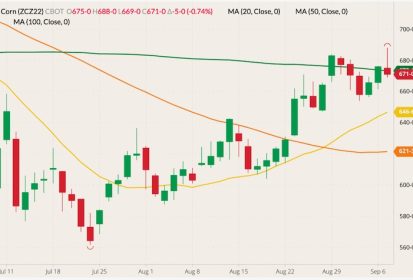 CBOT weekly outlook: More acres, smaller yields anticipated in U.S ...