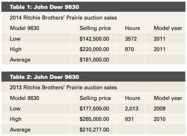 What's the price of your used John Deere tractor?