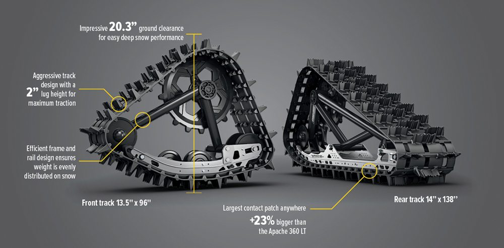 UTV tracks from Can-Am - Grainews