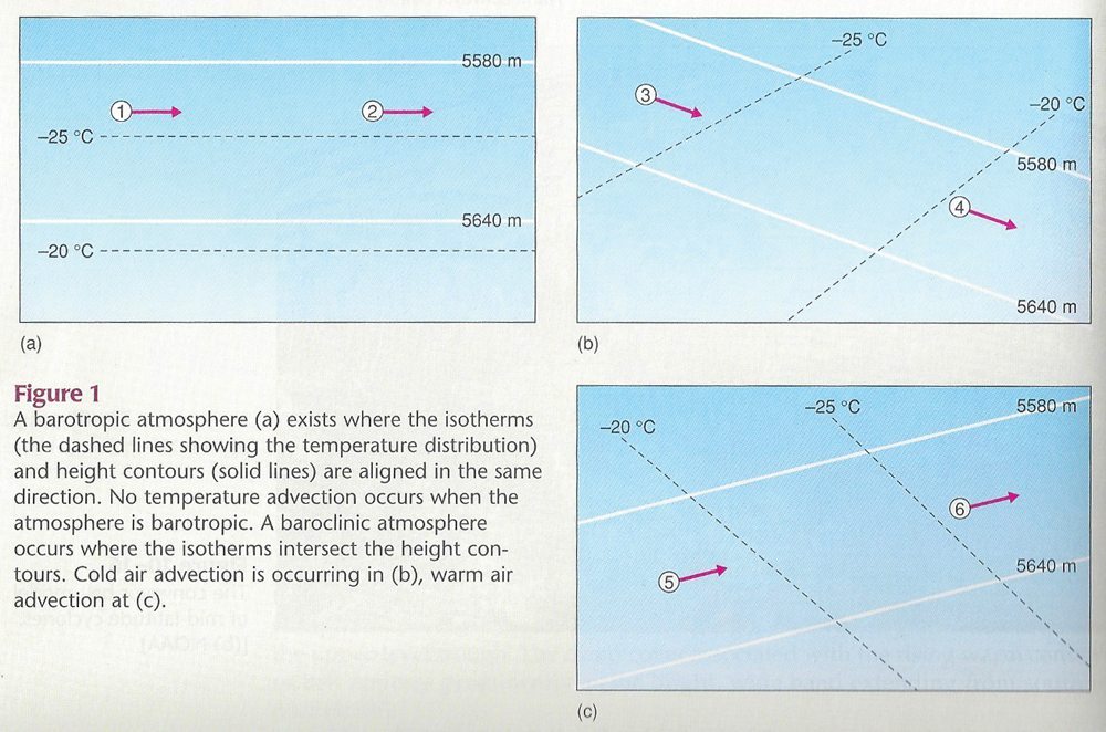 Baroclinic atmosphere catches weather forecasters off guard