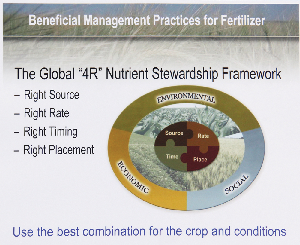 4R nutrient management farm demonstration tours in July