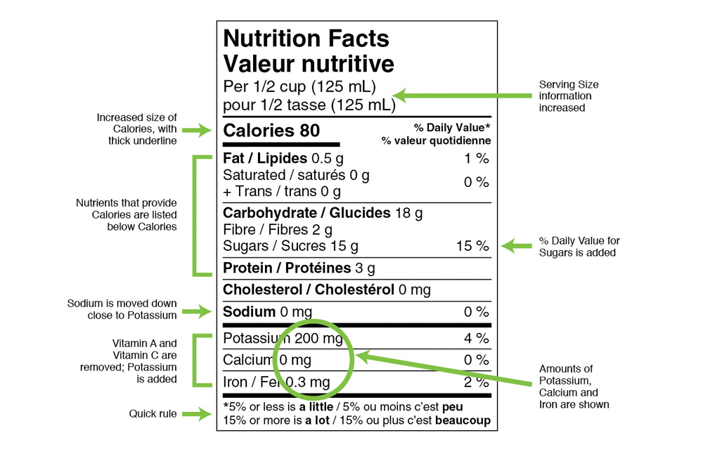 Health Canada Has New Food Nutritional Label Guidelines In The Works